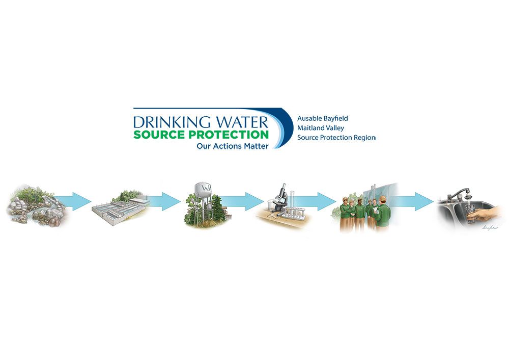 Notices and Service Disruptions